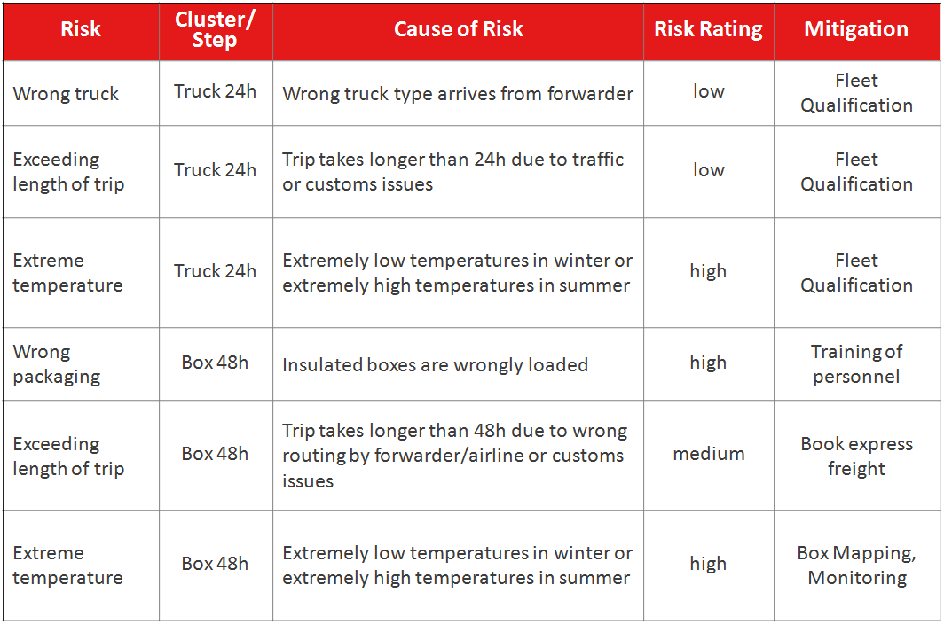 All you need to know about Validation, Qualification and Mapping