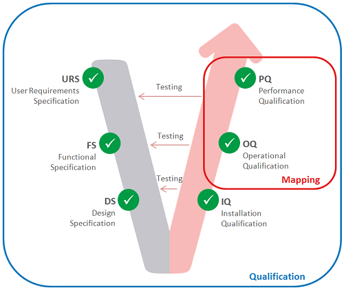 Qualification & Mapping in Temperature Monitoring 🌡️ ELPRO