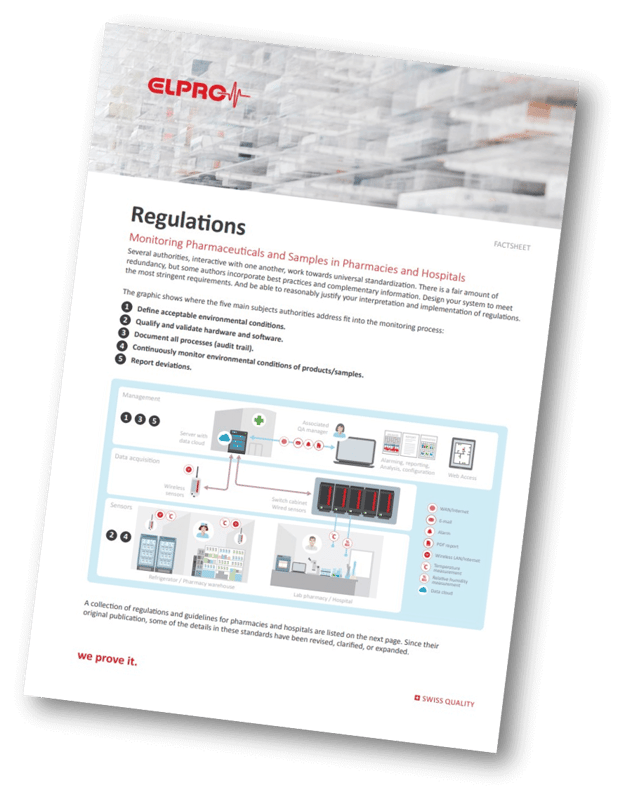 list of regulations, standards, and guidelines in pharmacies and hospitals