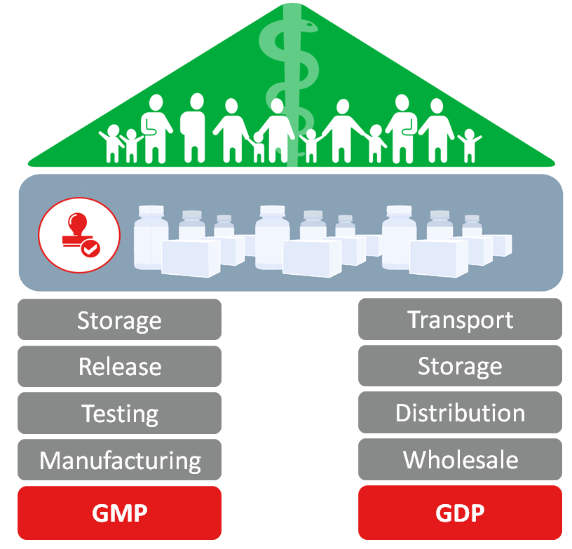 Pharma GxP for Beginners - GxP Compliant Monitoring