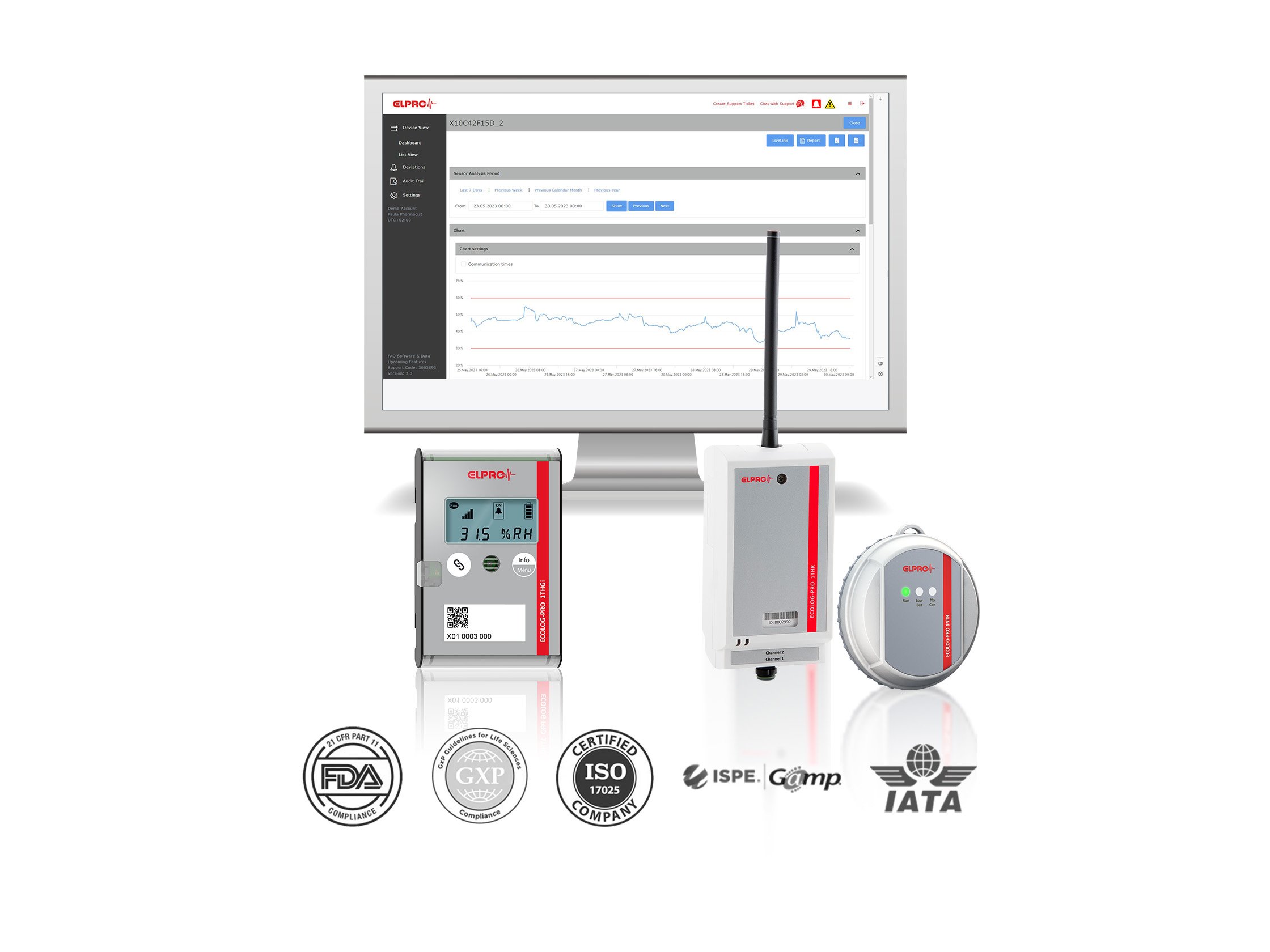 Temperature and Humidity Monitoring in Cosmetic Products 🌡️ ELPRO