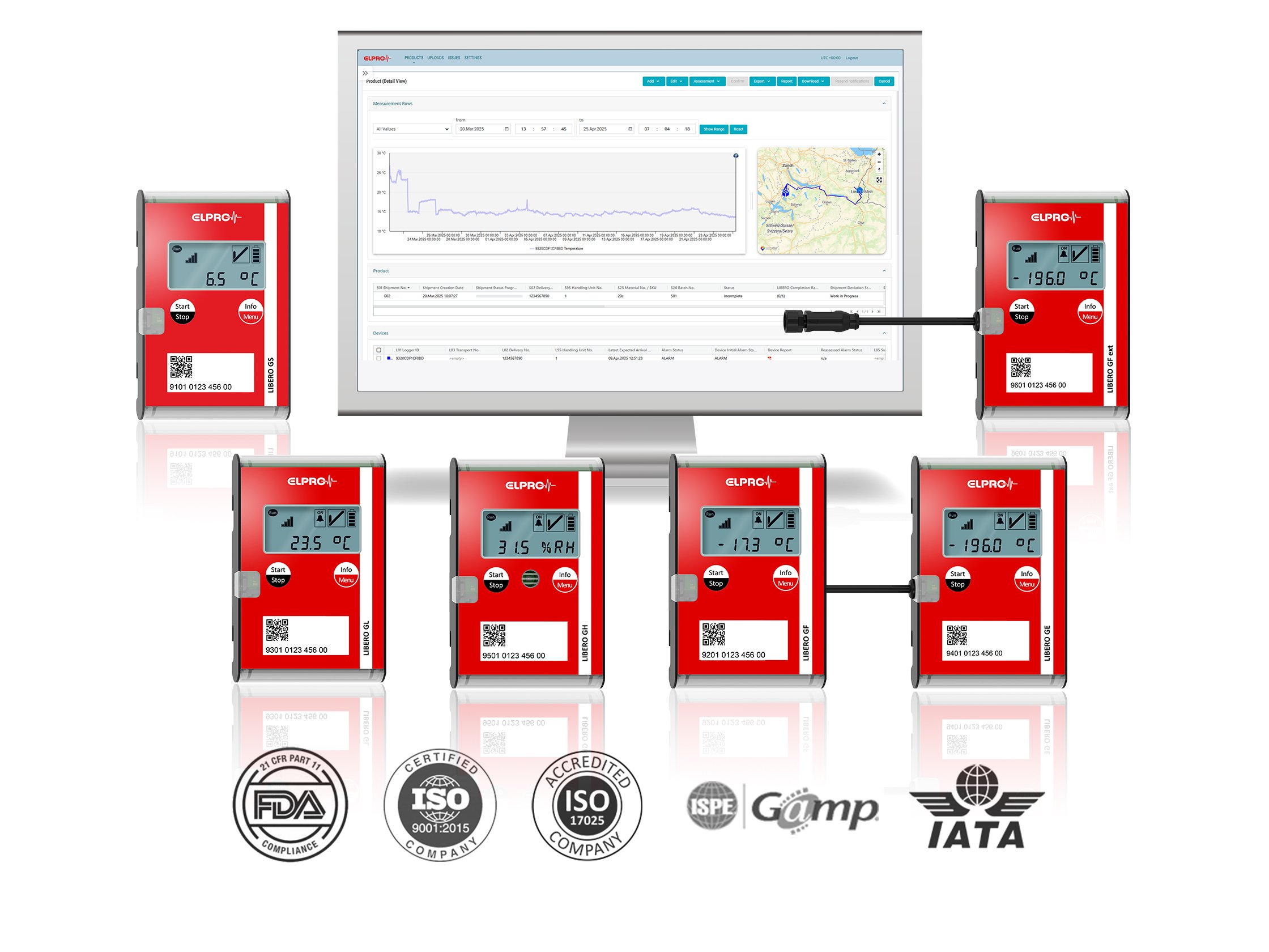 Monitoring as a Service in pharma cold chains 🌡️ ELPRO