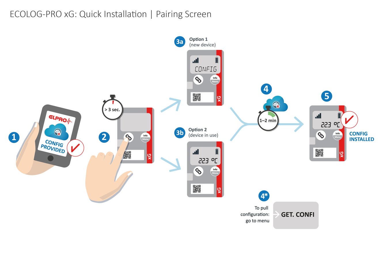 How to set-up your ECOLOG-PRO xG
