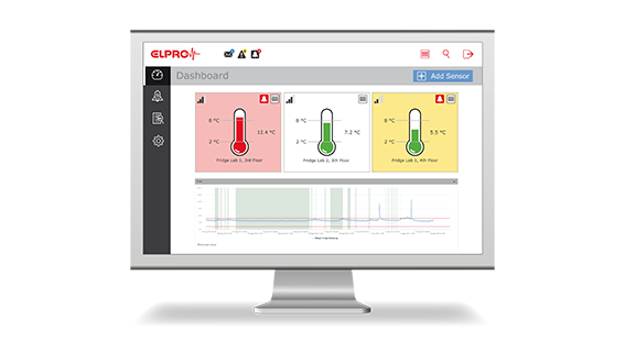 Experts in Temperature Monitoring 🌡️ ELPRO