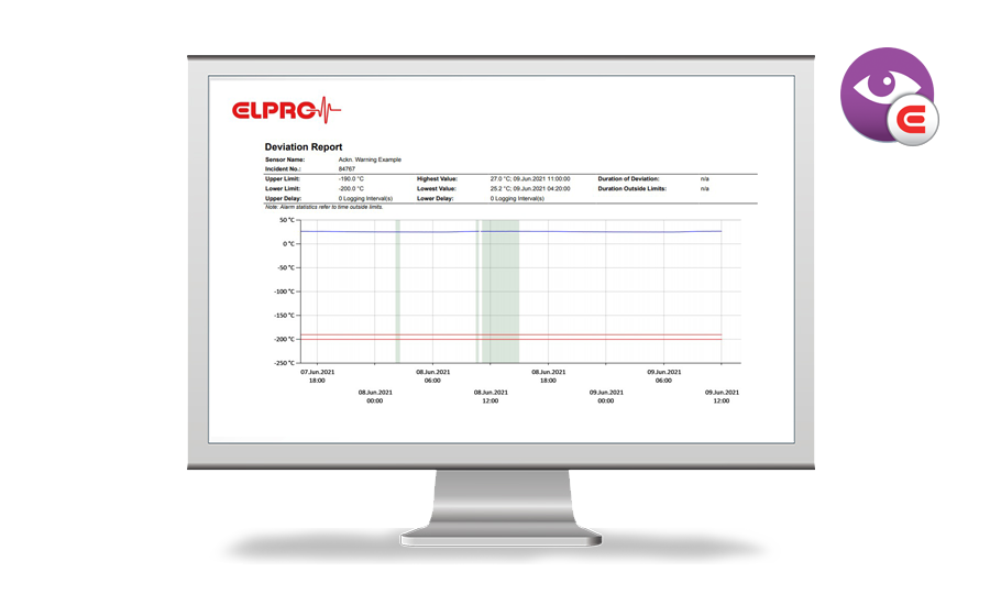 ECOLOG Unlimited Überwachungssystem für Produktionsanlagen 🌡️ ELPRO